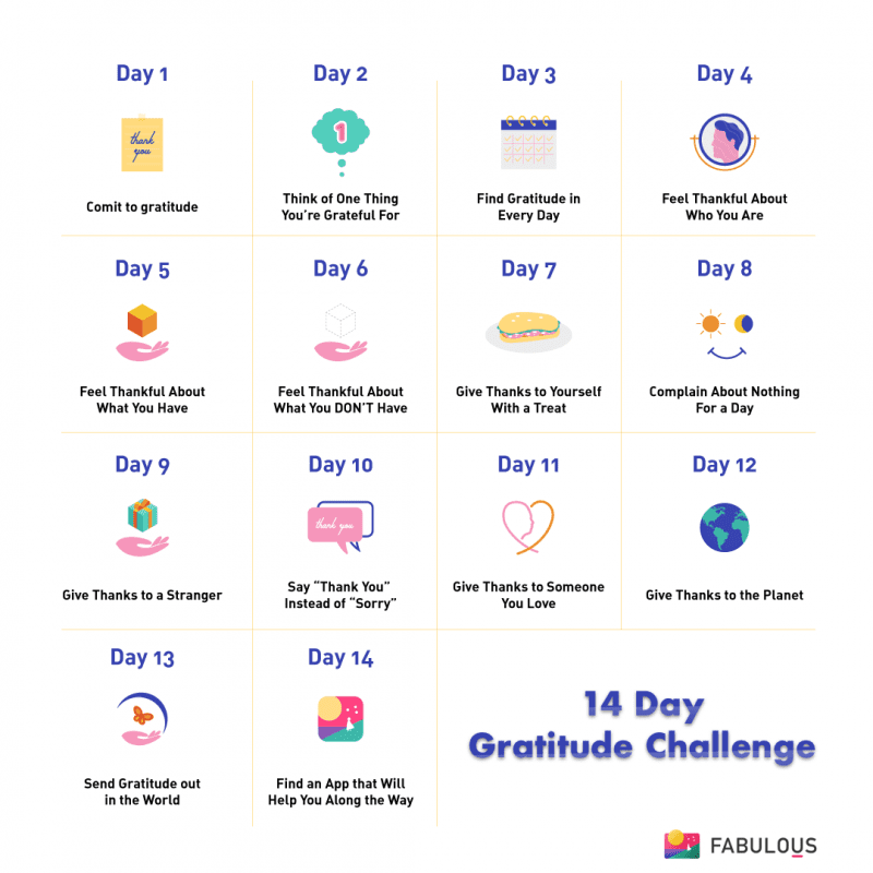 14-Day Gratitude Challenge: Giving Thanks – Fabulous Magazine
