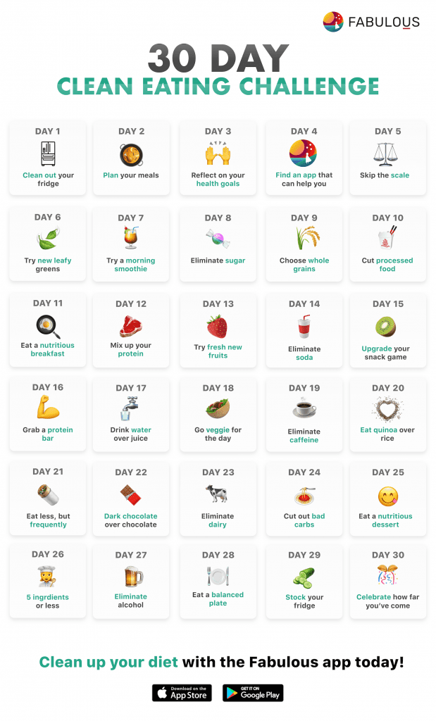 30 Day Clean Eating Challenge The Fabulous Blog 30 Day Clean Eating Challenge The Fabulous Blog
